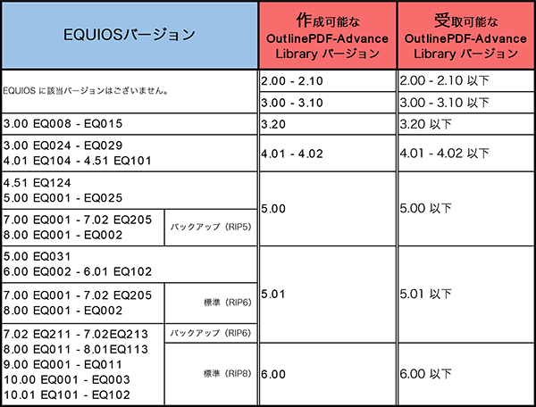 最新OutlinePDF-Advance互換性表